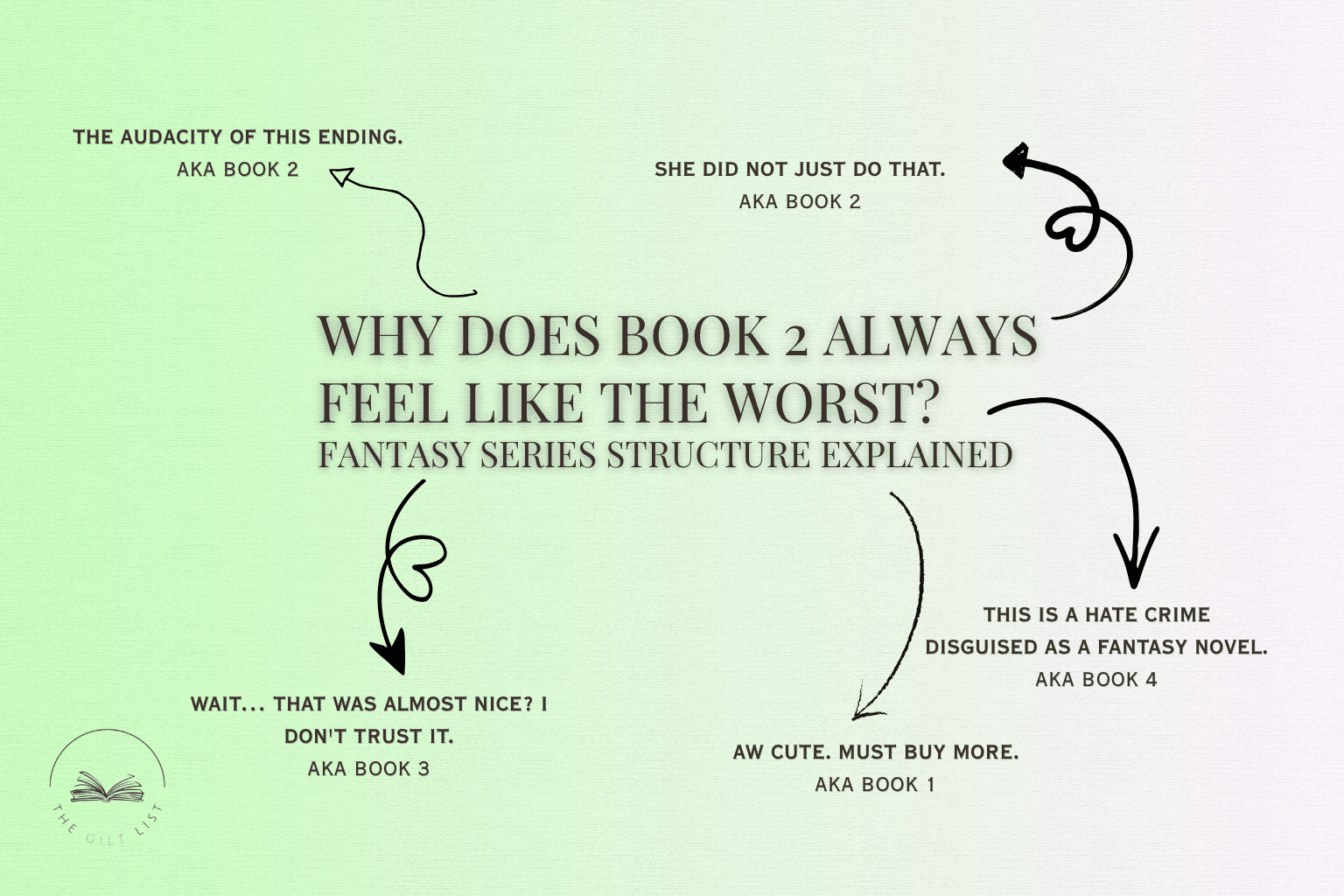 Why Does Book 2 Always Feel Like the Worst? | The Gilt List